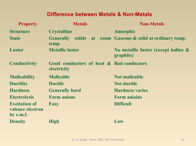 introduction to engg materials | PPT | Geology | Science