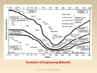 introduction to engg materials | PPT | Geology | Science