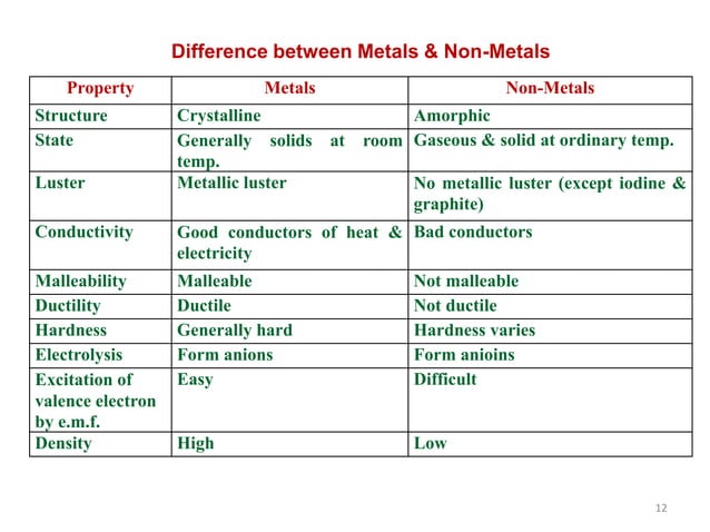 Module 1, intro to engg materials | PPT