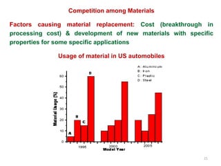 Module 1, intro to engg materials | PPT