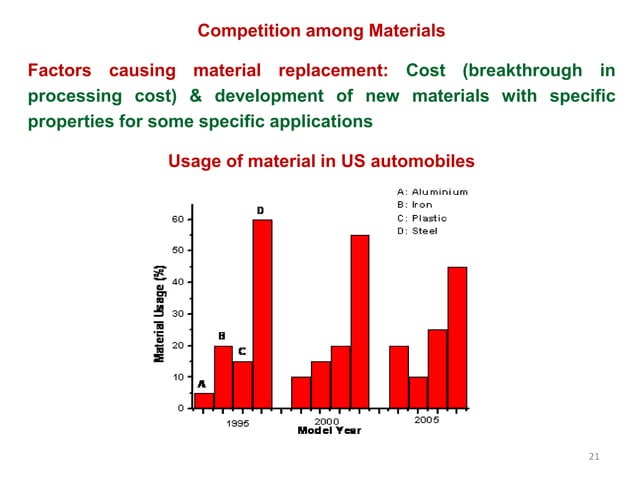 Module 1, intro to engg materials | PPT