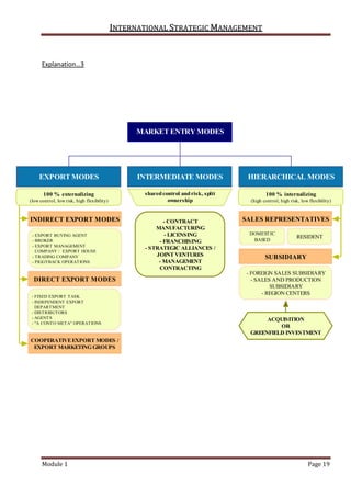 Module 1 (ism) | PDF