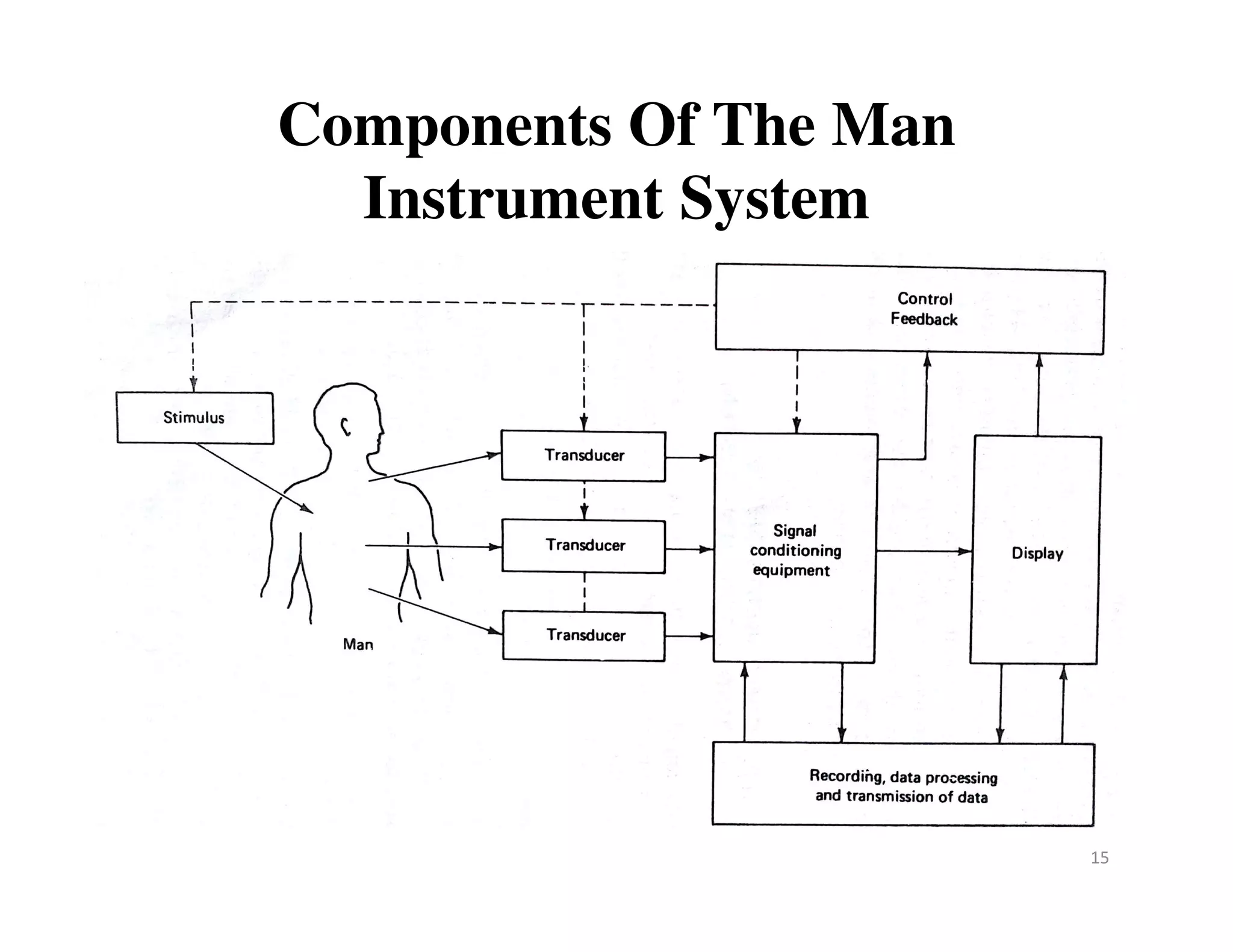 Biomedical Instrumentation | PDF