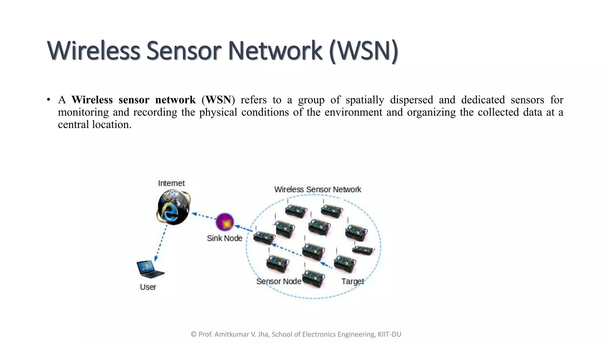 Module 1 Lec 1-6- WSN-EC6128.pdf