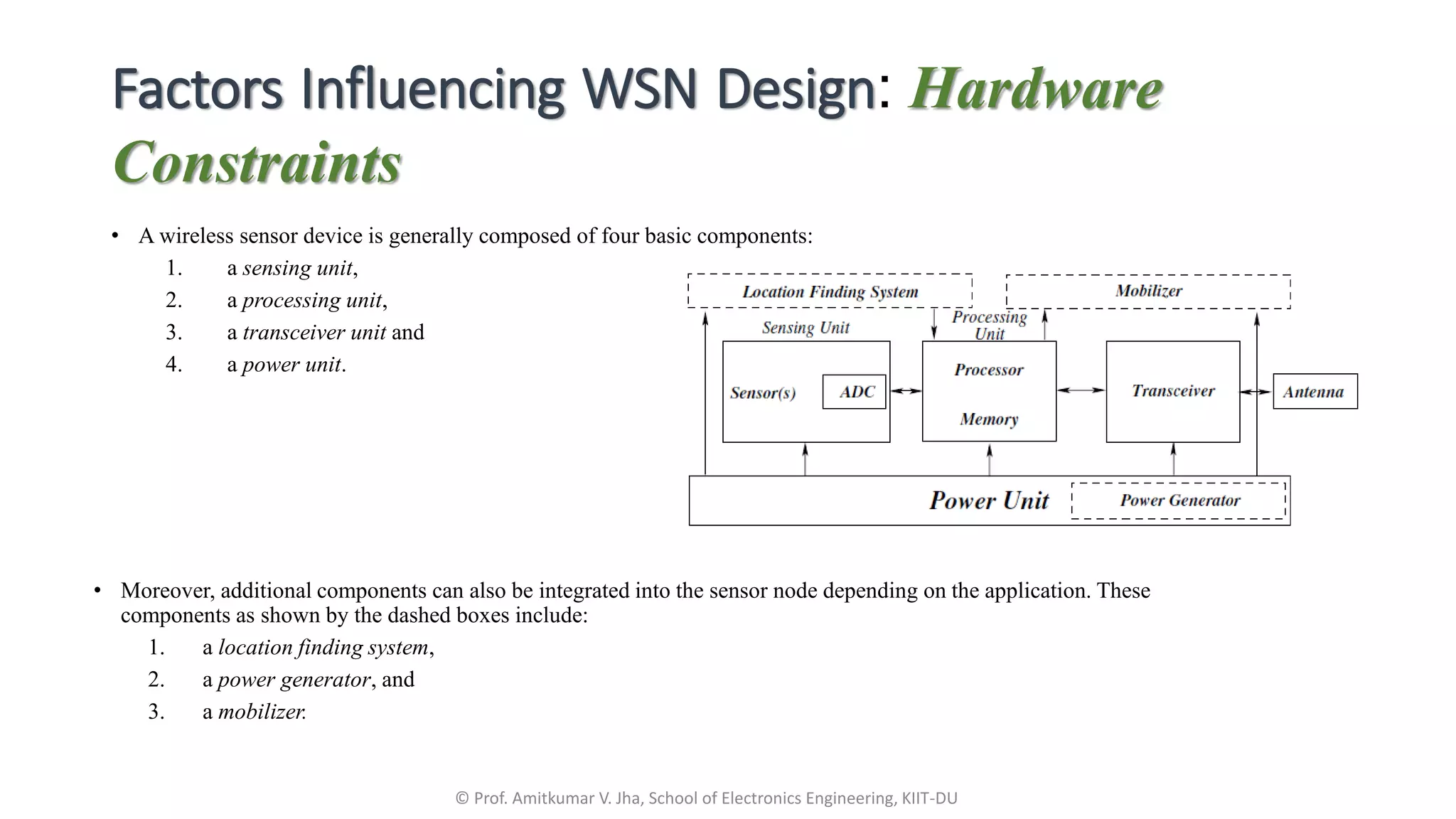 Module 1 Lec 1-6- WSN-EC6128.pdf