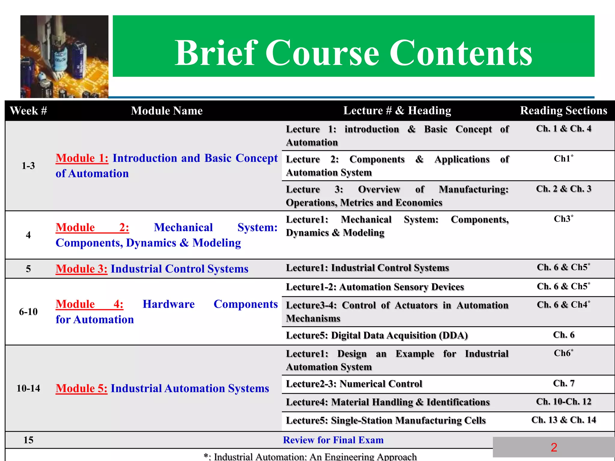 Module 1 Lecture 1 Introduction To Automation In Production Systems.ppt | Mechanical and ...