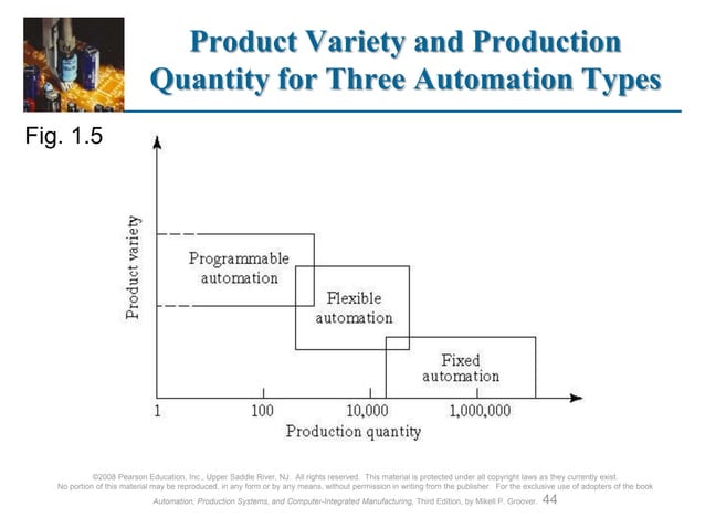 Module 1 Lecture 1 Introduction To Automation In Production Systems.ppt | Mechanical and ...