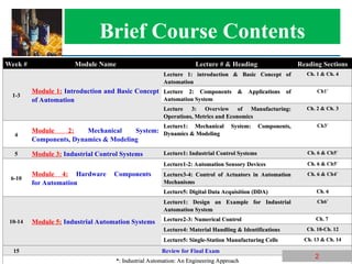 Module_1_Lecture_1_Introduction_To_Automation_In_Production_Systems2023.ppt