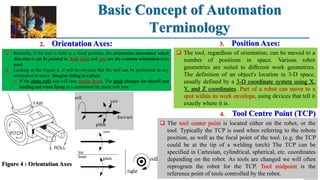 Module 1Lecture 2 Components & Applications of Automation System.pptx