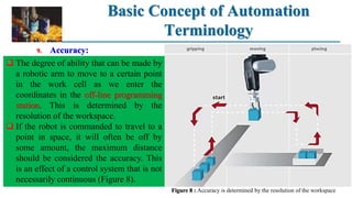 Module 1Lecture 2 Components & Applications of Automation System.pptx
