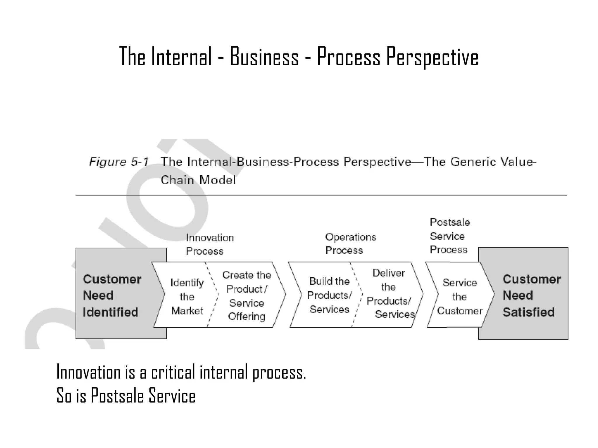 Value Chain And Value System Ppt 