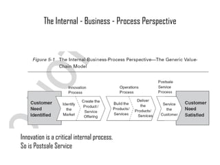 Value Chain and value system | PPT