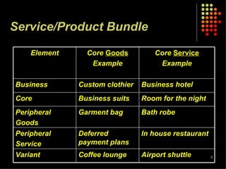 the nature of services | PPT