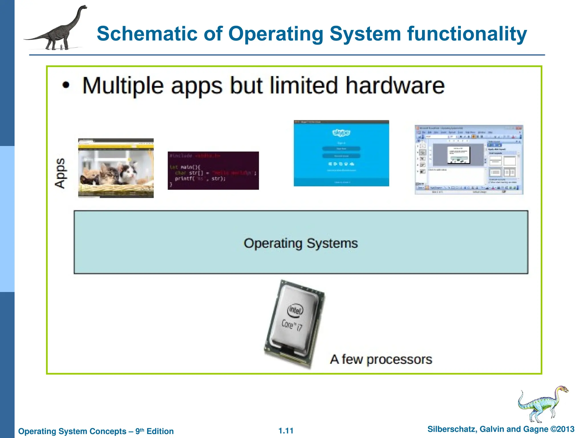 Operating system Module1 Lecture Notes.ppt