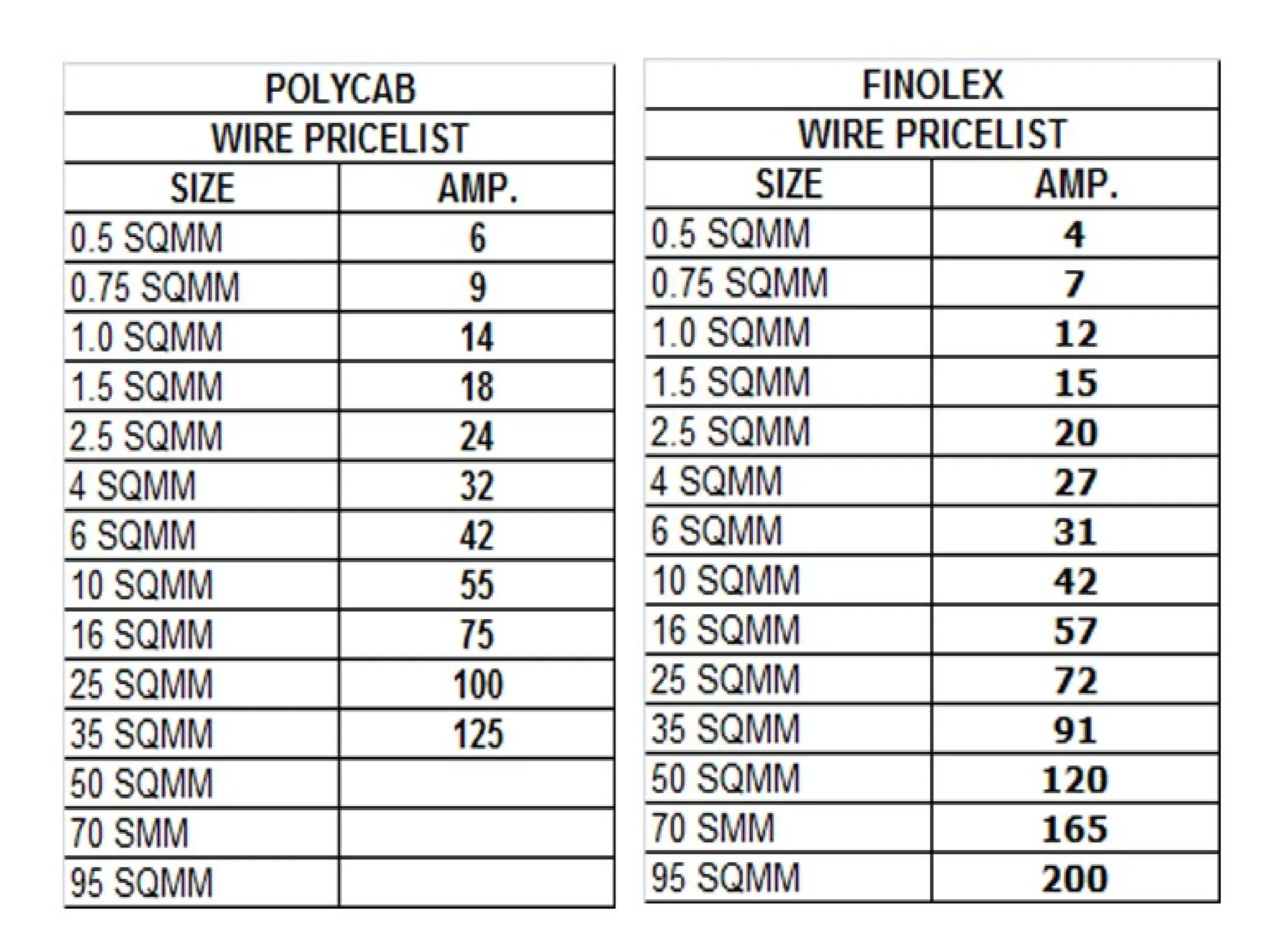 Lecture Notes Electrical Wiring System Components | PPTX