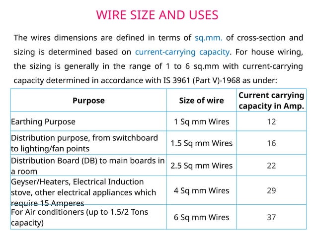 Lecture Notes Electrical Wiring System Components | PPTX