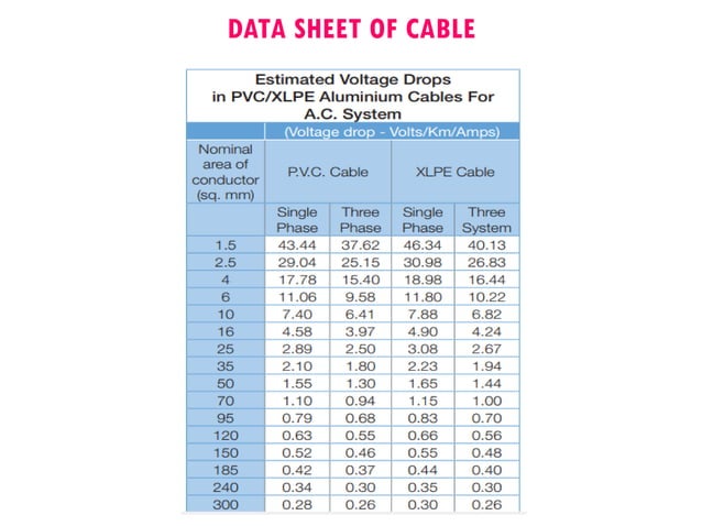 Lecture Notes Electrical Wiring System Components | PPTX