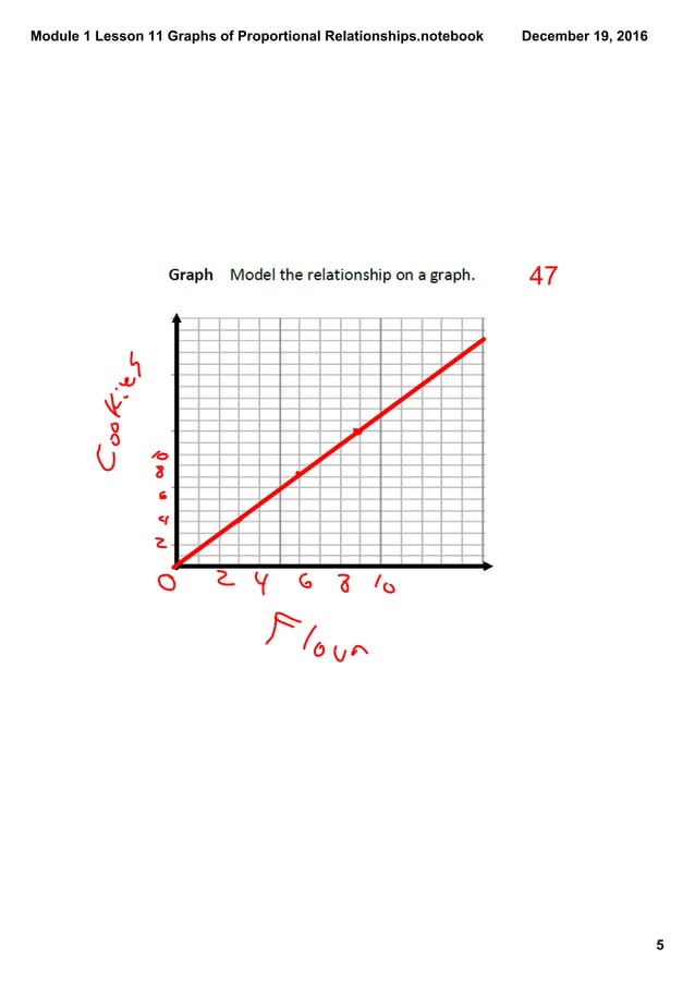 Module 1 lesson 11 graphs of proportional relationships | PDF