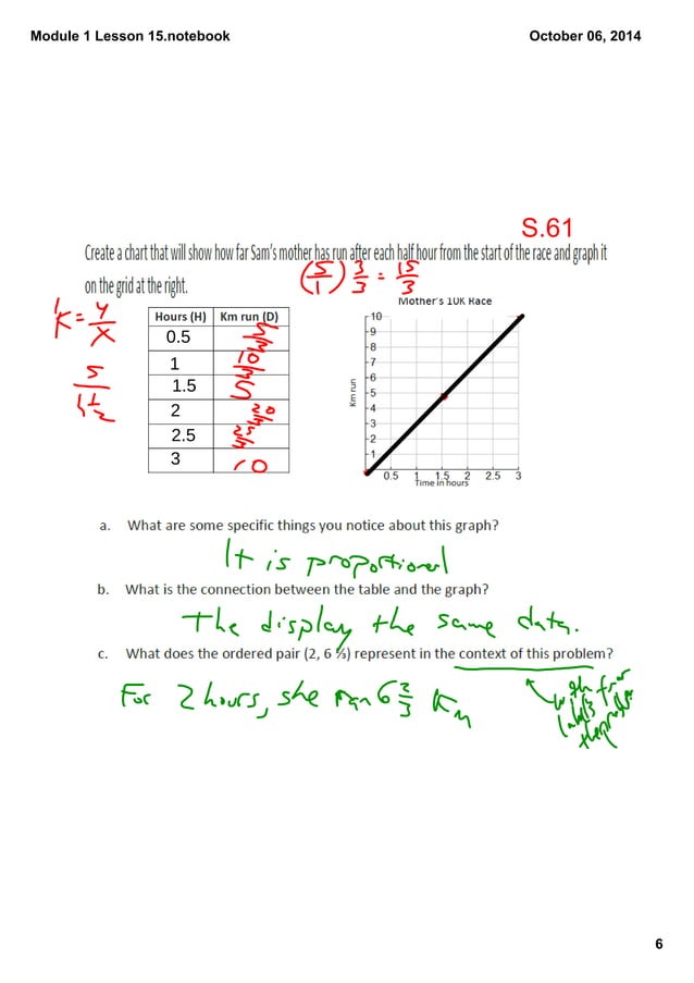Module 1 lesson 15 | PDF
