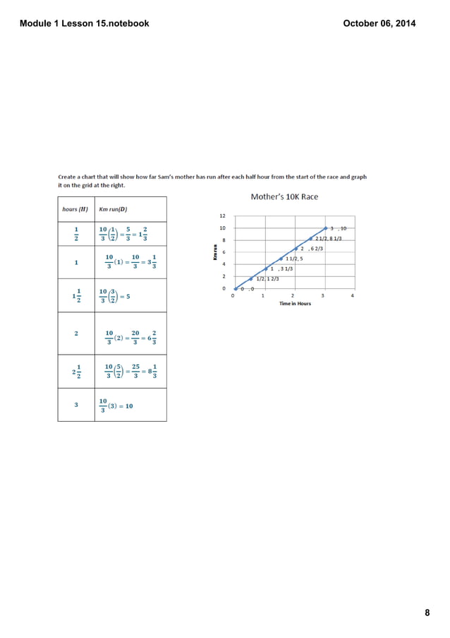 Module 1 lesson 15 | PDF