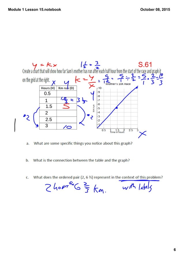 Module 1 lesson 15 | PDF