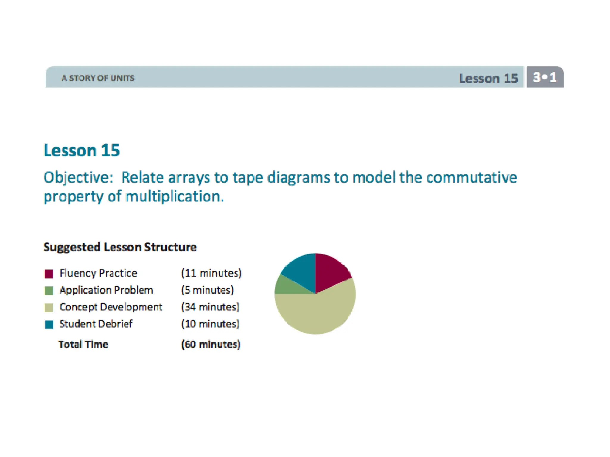 Eureka Math G3 Module 1 Lesson 15 Slides.pptx