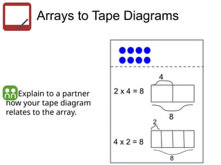 Eureka Math G3 Module 1 Lesson 15 Slides.pptx