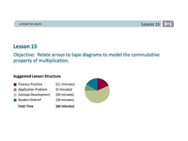 Eureka Math G3 Module 1 Lesson 15 Slides.pptx
