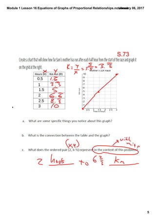 Module 1 lesson 16 equations of graphs of proportional relationships | PDF