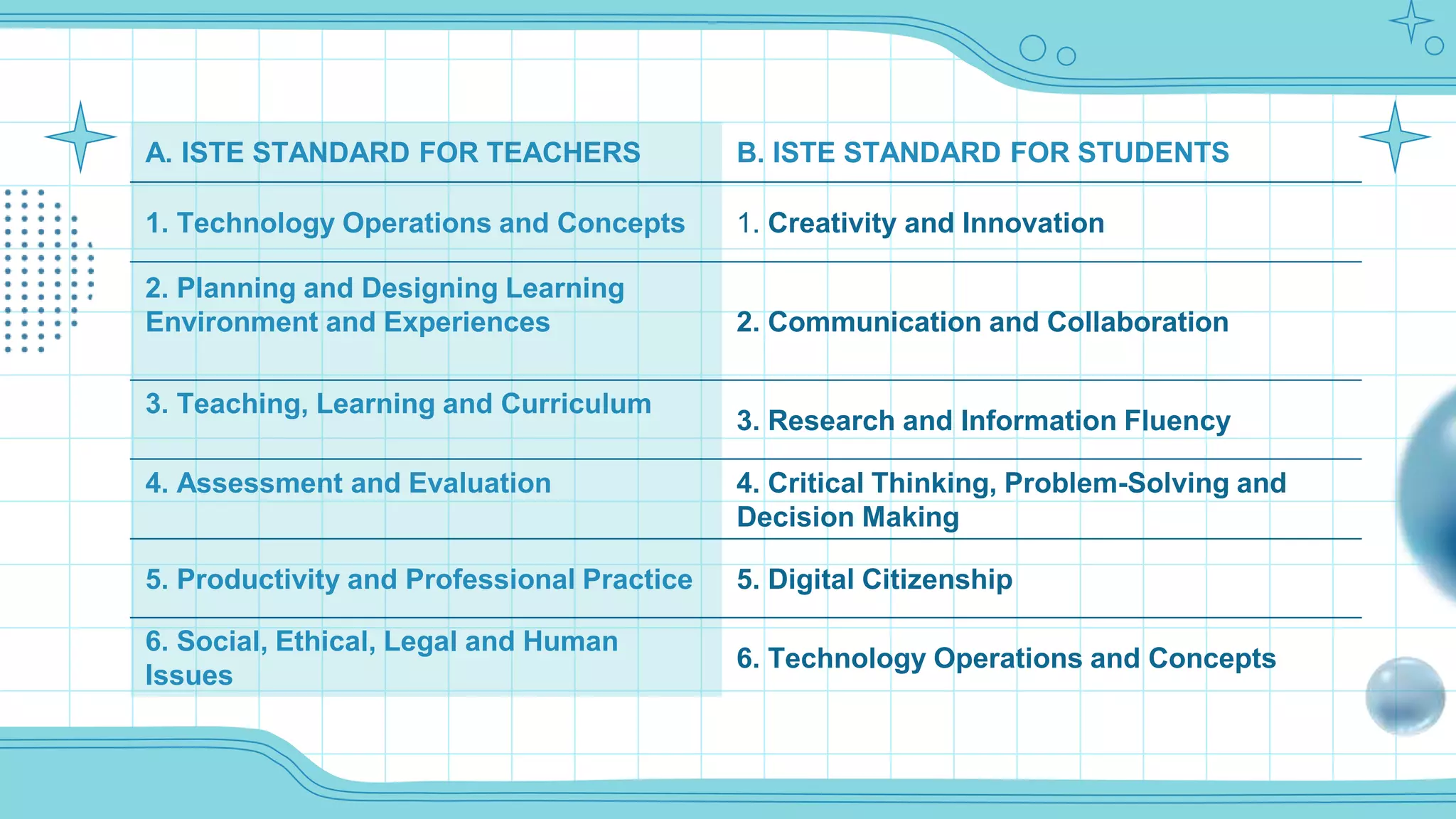 Module 1 Lesson 1 ICT Competency Standards for Philippine Pre-Service ...