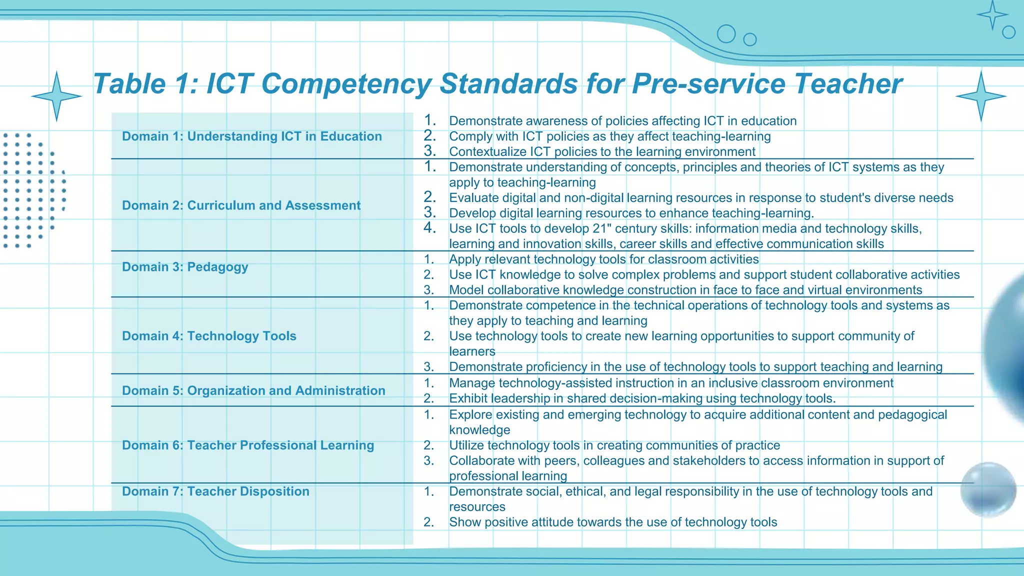 Module 1 Lesson 1 ICT Competency Standards for Philippine Pre-Service Teacher Education.pptx
