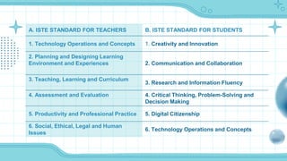 Module 1 Lesson 1 ICT Competency Standards for Philippine Pre-Service ...