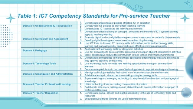 Module 1 Lesson 1 ICT Competency Standards for Philippine Pre-Service ...