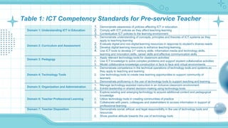 Module 1 Lesson 1 ICT Competency Standards for Philippine Pre-Service ...