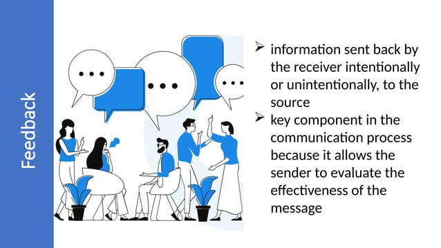 Module 1 Lesson 2 Elements of Communication Process.pptx