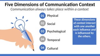 Module 1 Lesson 2 Elements of Communication Process.pptx