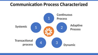 Module 1 Lesson 2 Elements of Communication Process.pptx