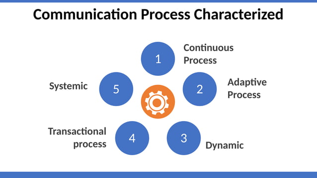 Module 1 Lesson 2 Elements of Communication Process.pptx