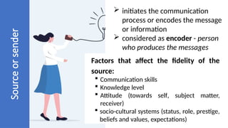 Module 1 Lesson 2 Elements of Communication Process.pptx