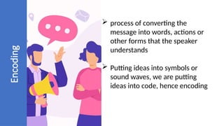 Module 1 Lesson 2 Elements of Communication Process.pptx