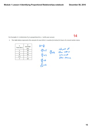 Module 1 lesson 4 identifying proportional relationships | PDF