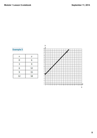 Module 1 lesson 5 | PDF