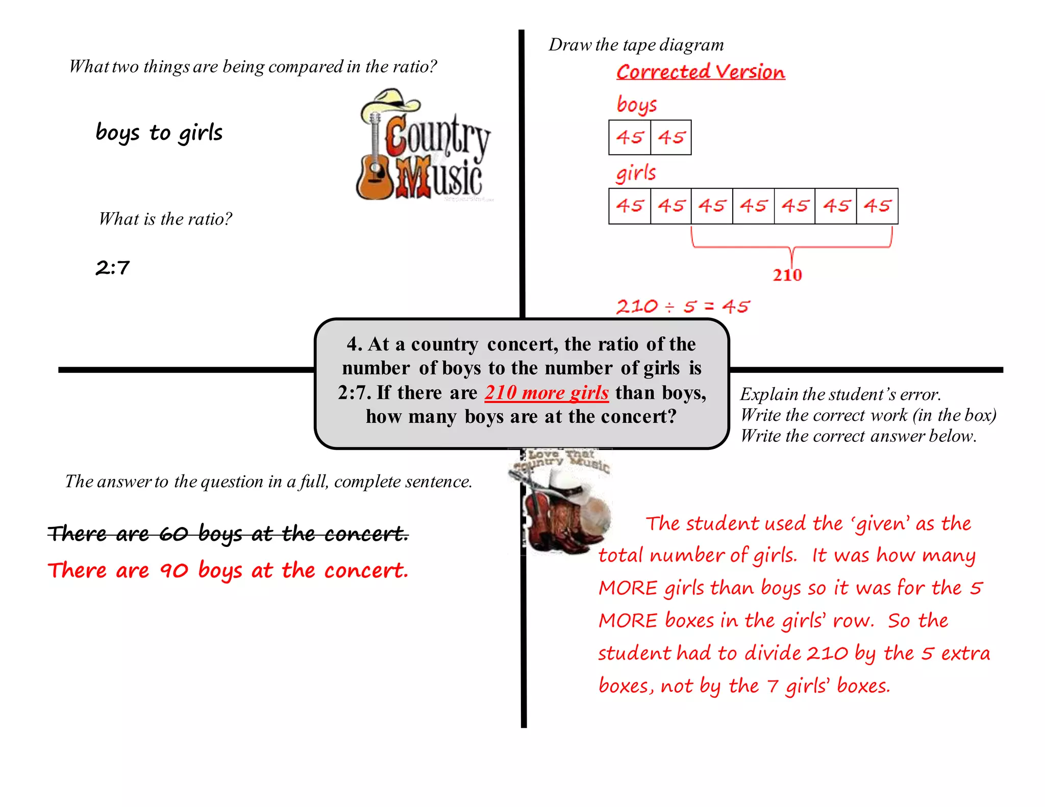 Module 1 lesson 5 graphic organizer. | PPT