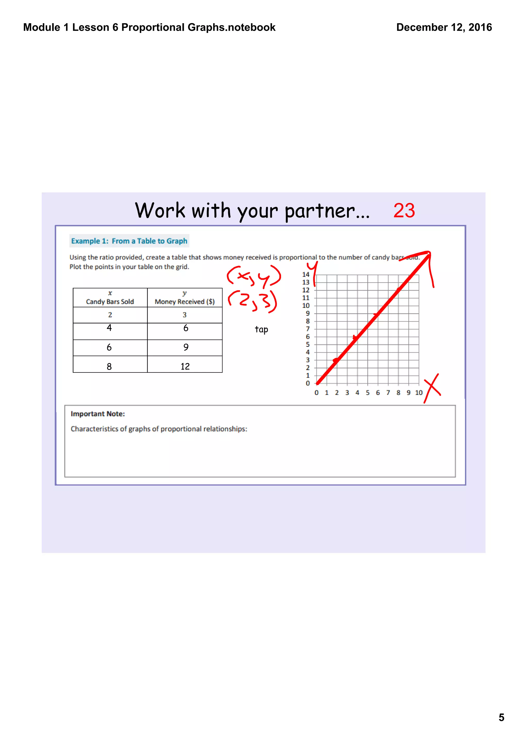 Module 1 lesson 6 proportional graphs | PDF