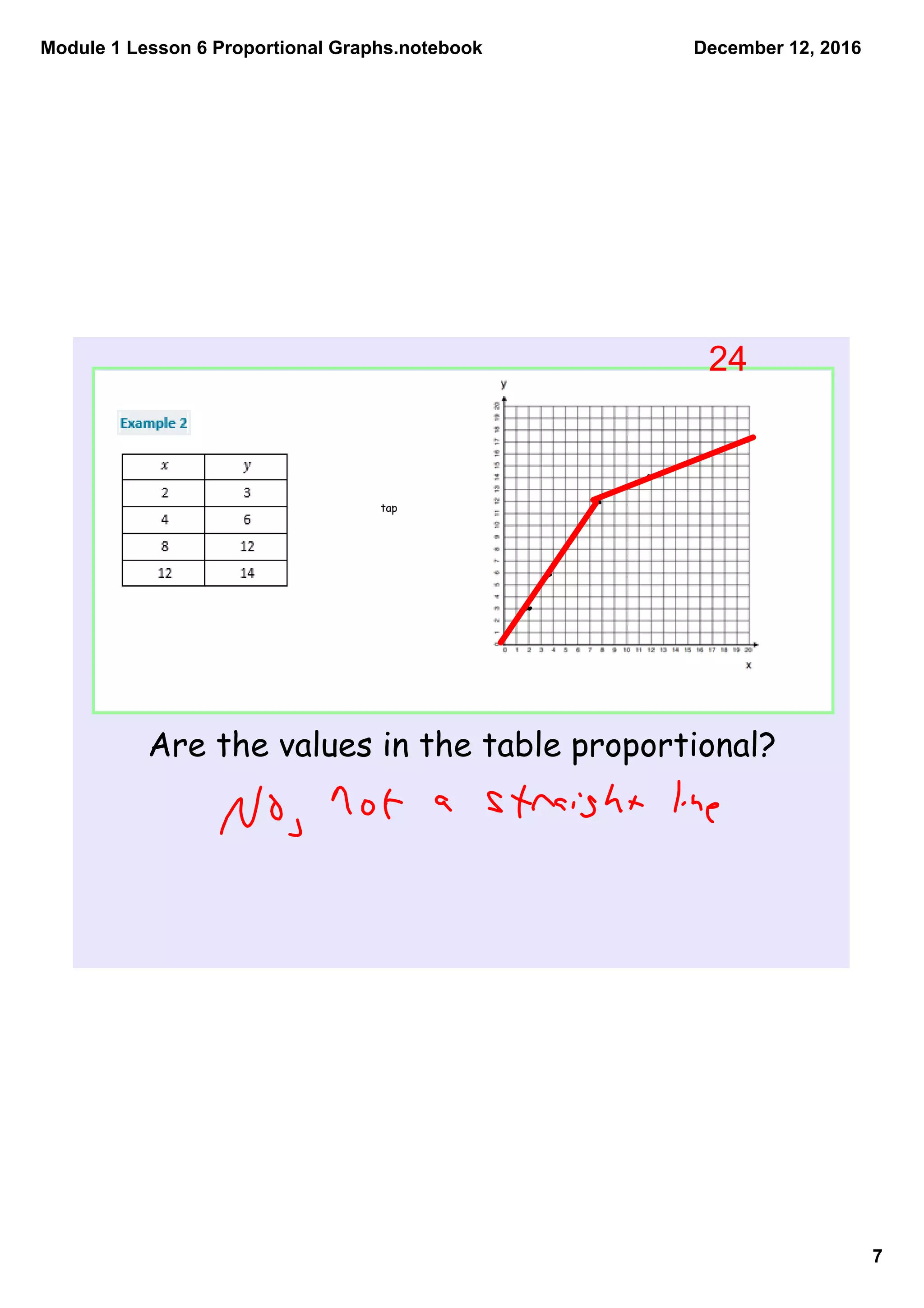 Module 1 lesson 6 proportional graphs | PDF