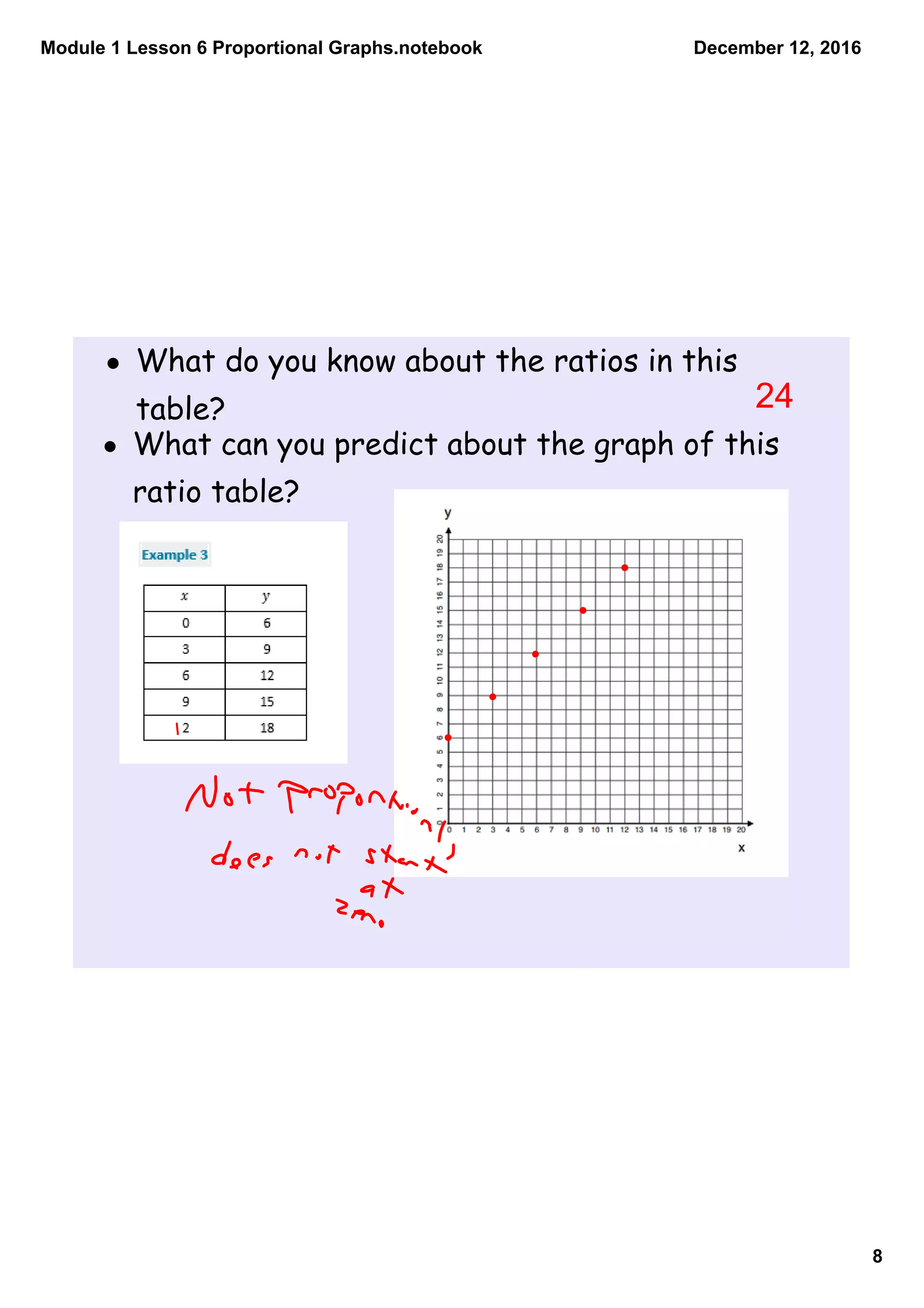 Module 1 lesson 6 proportional graphs | PDF