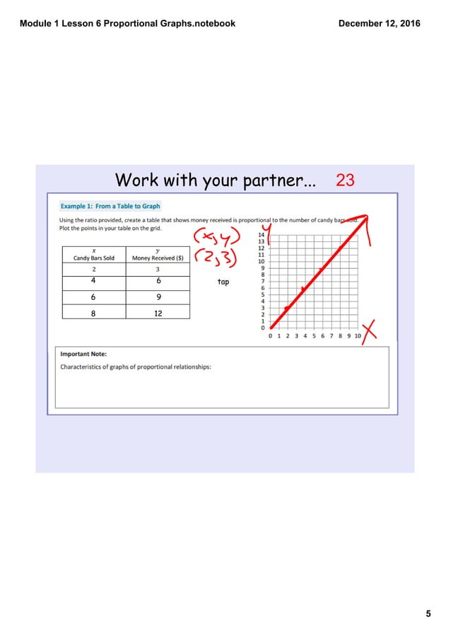 Module 1 lesson 6 proportional graphs | PDF