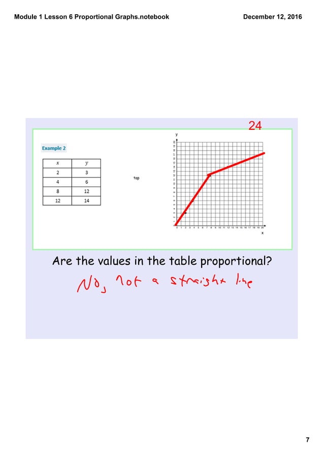 Module 1 lesson 6 proportional graphs | PDF
