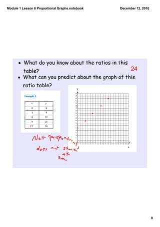 Module 1 lesson 6 proportional graphs | PDF