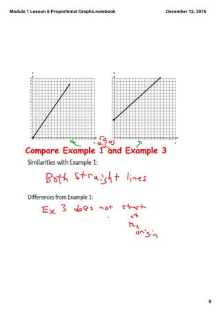 Module 1 lesson 6 proportional graphs | PDF